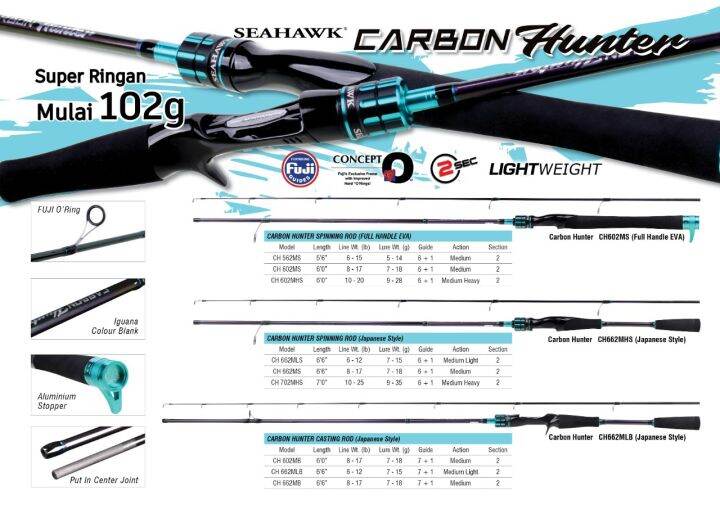 Joran Seahawk Carbon Hunter Spinning/BC | Lazada Indonesia