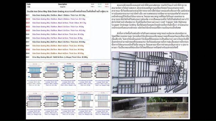 Curb Drainage Grating Scupper ตะแกรงดักขยะฝุ่นผงคันหินใบไม้ด้านข้างริม ...