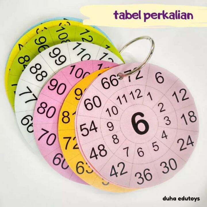 Flashcard perkalian / Flashcard rumus matematika / Alat bantu belajar ...