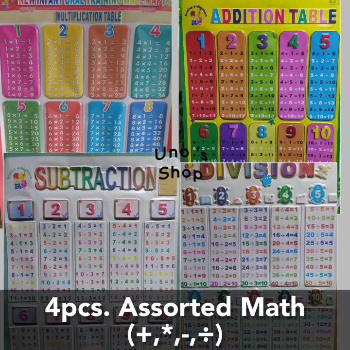 4 PIECES educational plastic wall chart embossed 16x22inches | Lazada PH