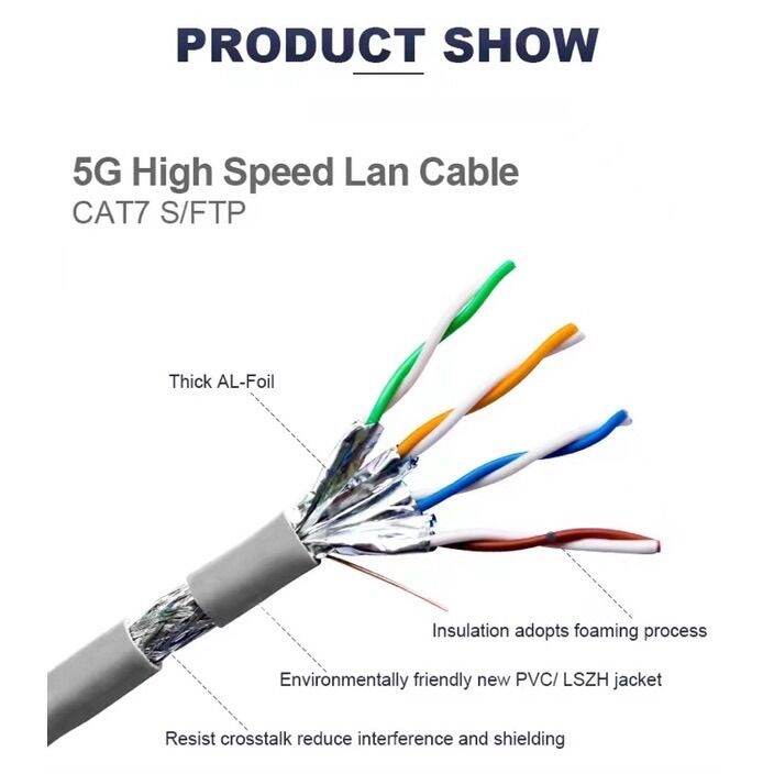 CAT7 Pure Copper SFTP Ethernet Lan Cable Gigabit High Speed Data ... CAT7 Pure Copper SFTP Ethernet Lan Cable Gigabit High Speed Data ...