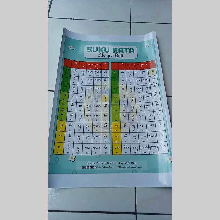 Poster Aksara Bali Suku Kata Hanacaraka Wreastra | Lazada Indonesia