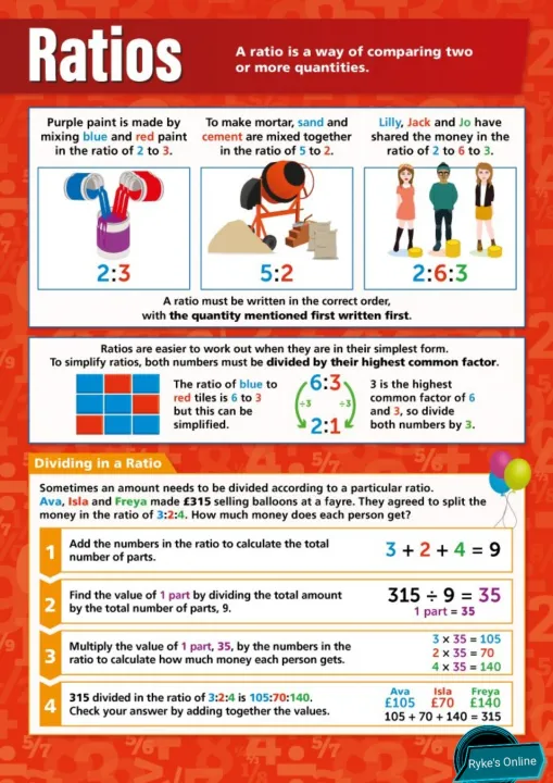 Ratios Math Educational Laminated Wall Chart for your kids, A4 Size ...