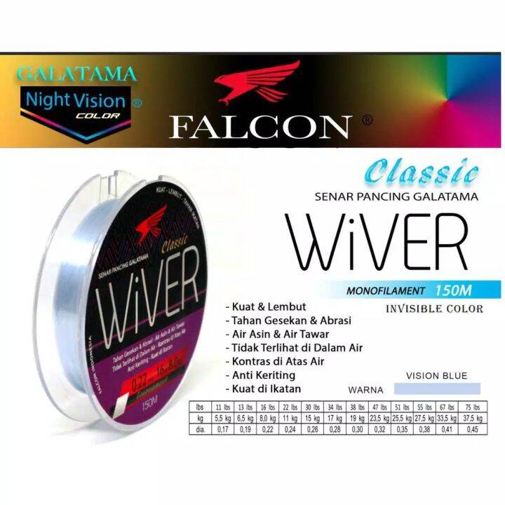 Senar Falcon Wiver 150m Galatama Series | Lazada Indonesia