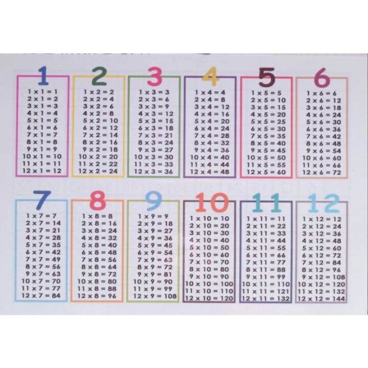 *️⃣ Ready Stock*️⃣Kad Sifir Darab Laminate inuntuk Sekolah Rendah | Lazada