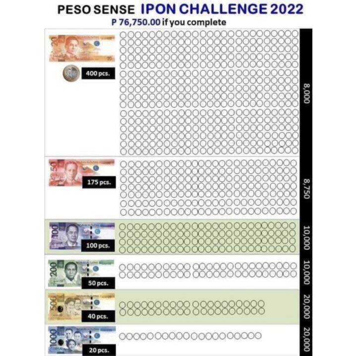 IPON CHALLENGE CHART | Lazada PH