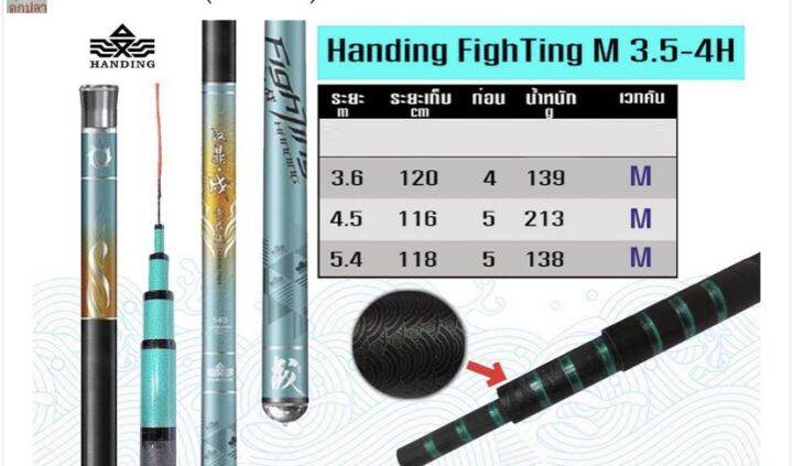 คันชิงหลิว Handing Fighting | Lazada.co.th