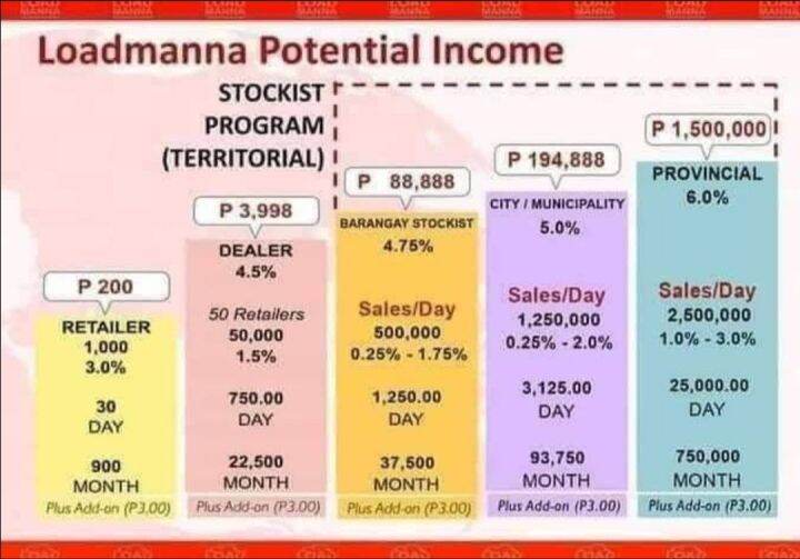 Load manna Retailer package 299 | Lazada PH