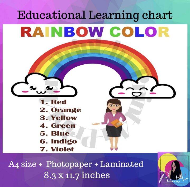 Rainbow color Learning chart Laminated educational materials | Lazada PH