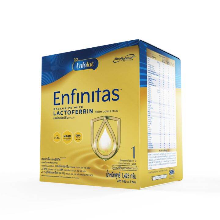 นมผงเอนฟา แล็ค เอนฟินิทัส สูตร1 นมผง เด็ก นมเอนฟาโกร enfa Enfinitas ...