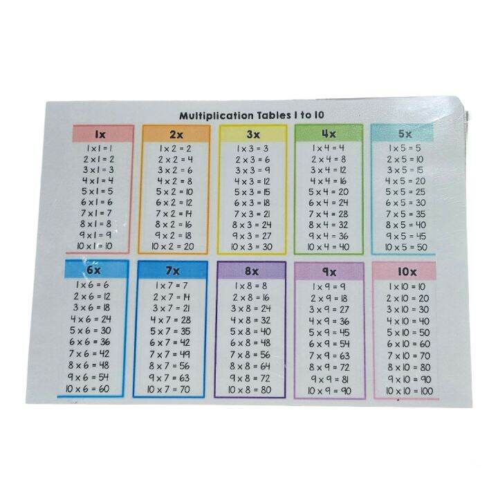 Multiplication Table Laminated | Lazada PH