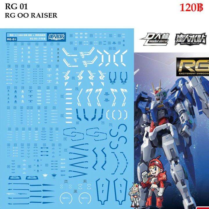 ดีคอลน้ำ [D.L. Darlin] RG01 GN-0000+GNR-010 00 RAISER RG 1/144 Water ...