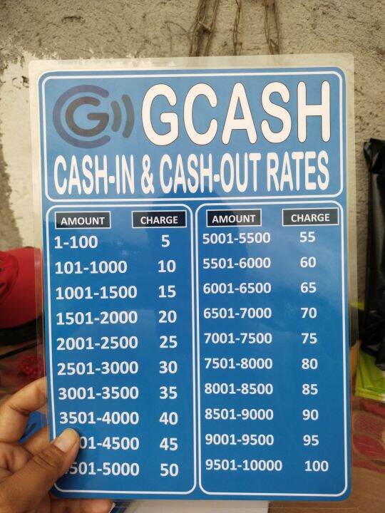 GCASH CASH IN LOWRATES (5up) LAMINATED-PVC/PET SIGNAGE (A4 size ...