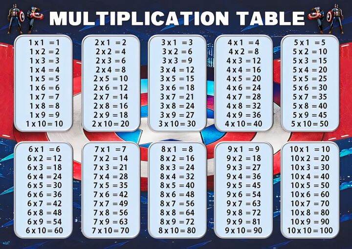Multiplication laminated chart | Lazada PH