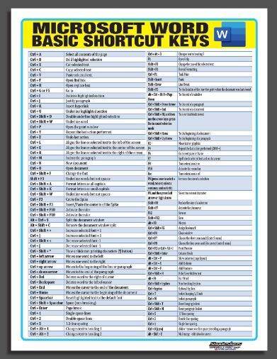 EDUCATIONAL TARPAULIN CHART MICROSOFT WORD BASIC SHORTCUT KEYS 45X60CM ...