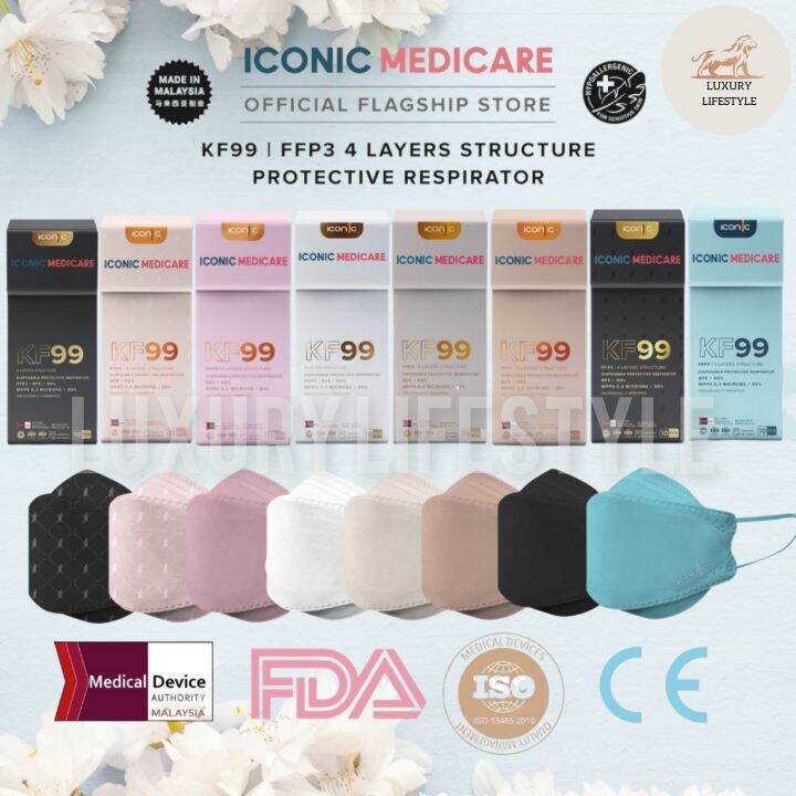 ICONIC MEDICARE 4 Ply KF99/KF94 Protective Respirator - Korean Medical ...