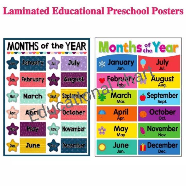 MONTHS OF THE YEAR A4 Size Laminated Educational Preschool Poster, Kids ...