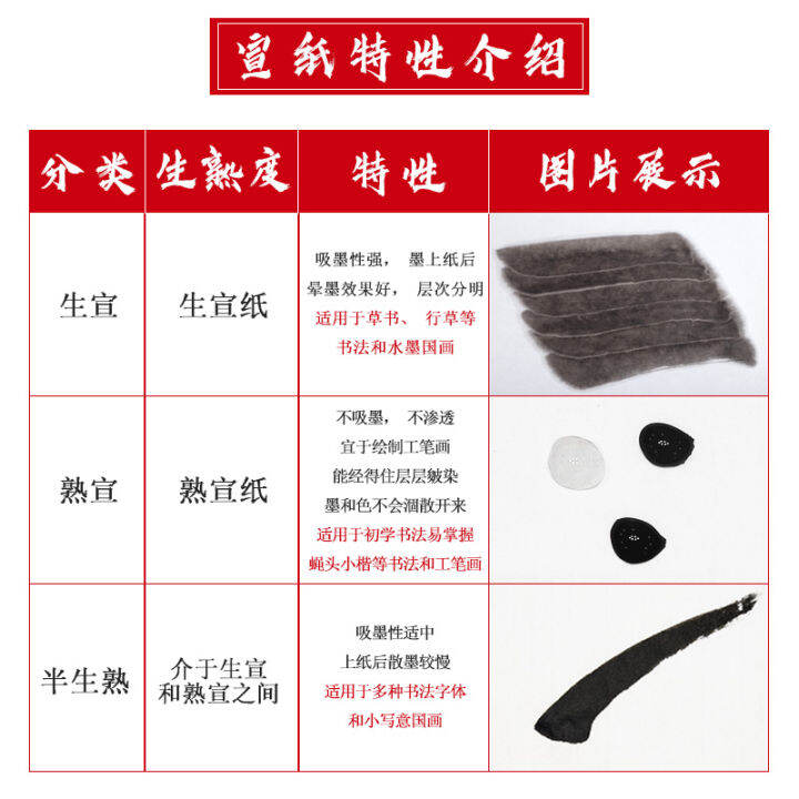 Xuan Paper Wholesale 133.33cm Special Chinese Rice Paper Half-Sized ...