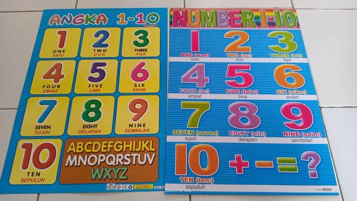 Poster Edukasi Anak Belajar Mengenal Angka 1 - 10 Belajar Berhitung ...