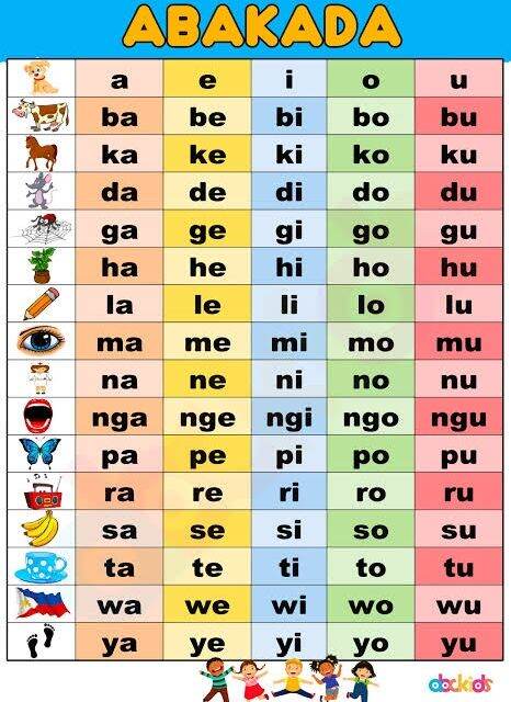 Abakada laminated A4 Size waterproof 250 microns makapal | Lazada PH