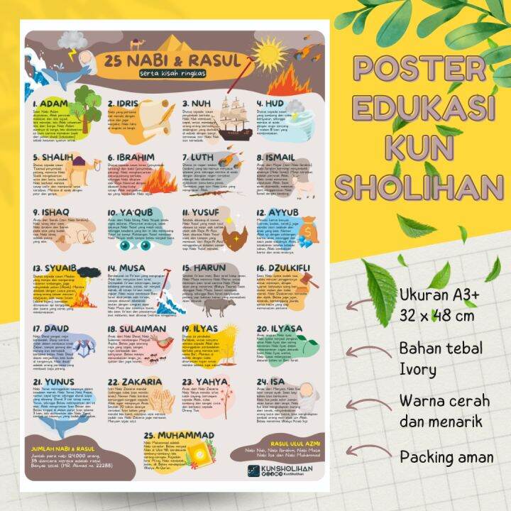 Poster 25 Nabi dan Kisah Ringkas Poster Edukasi Anak Kun Sholihqn ...