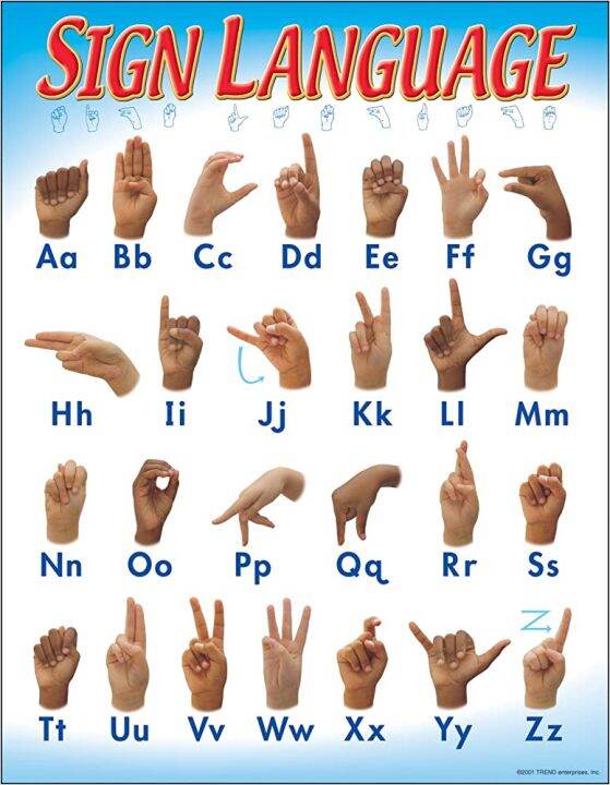 A-Z SIGN LANGUAGE A4 LAMINATED | Lazada PH