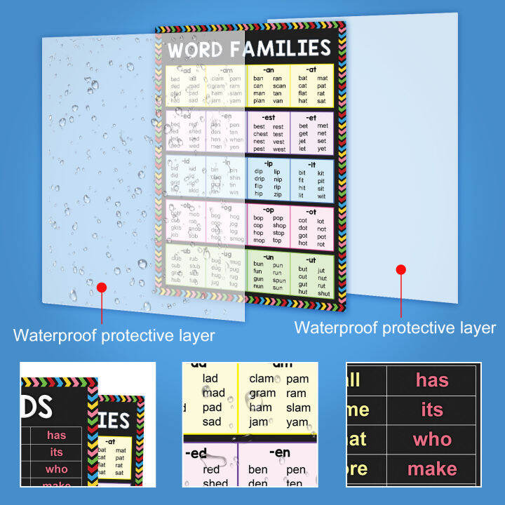 2PCS โปสเตอร์สำหรับเด็ก Educational Preschool Poster Wall Chart for ...