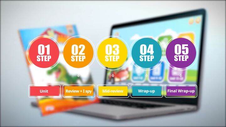 Hi Phonics #4 Consonant Blends & Digraphs-Texbook+Readers+Workbook ...