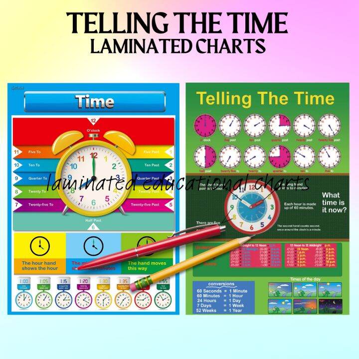 TELLING TIME CHARTS, TELLING THE TIME LAMINATED POSTERS FOR KIDS ...