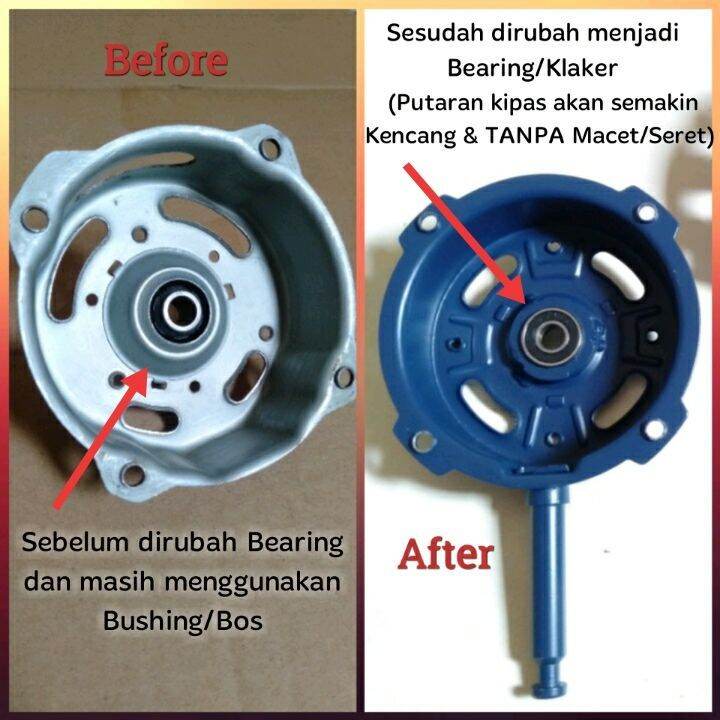 Penutup Dinamo Kipas pakai Bearing/Klaker & Cover Kipas Angin modif ...