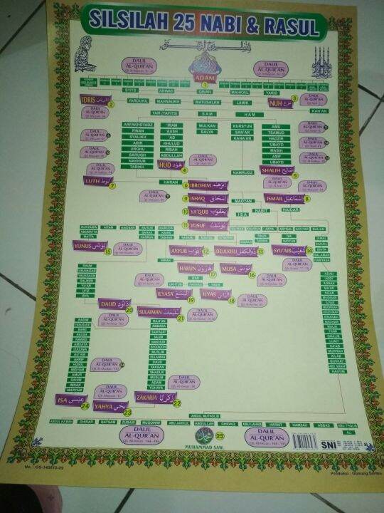poster silsilah 25 Nabi dan Rasul | Lazada Indonesia