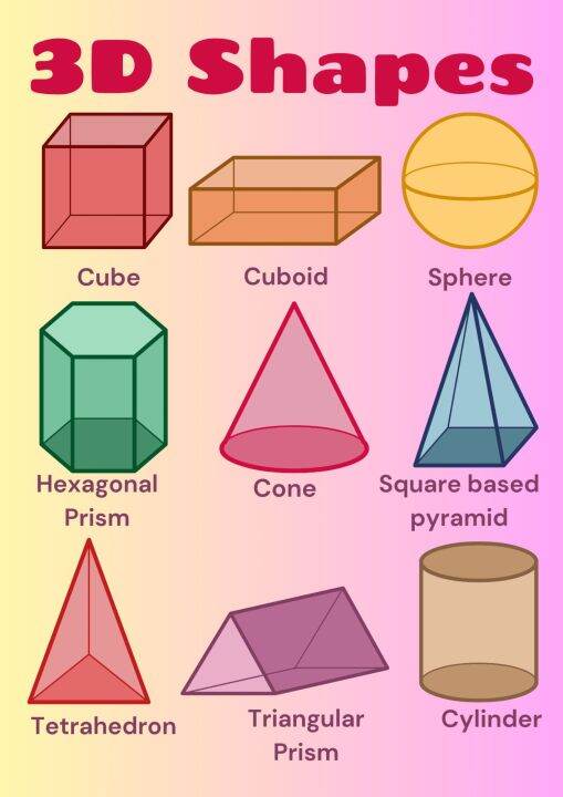 3D shape chart | Lazada PH