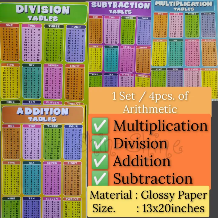 1 set / 4pcs. Educational Wall Chart Embossed (Paper or Plastic ...