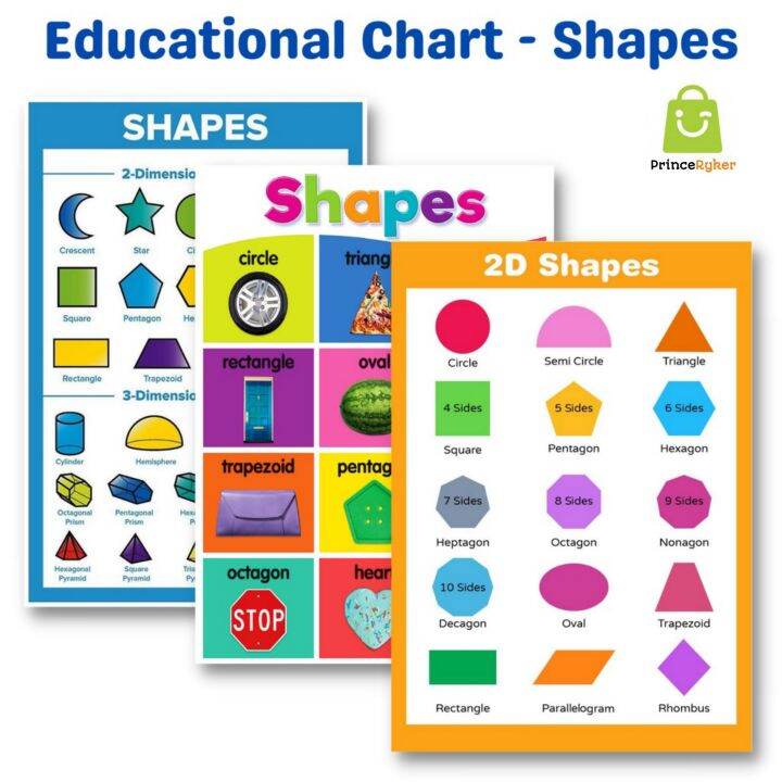 Educational Shapes Chart | A4 Size - Laminated Educational Wall Charts ...