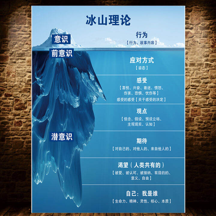 Satya Iceberg Theory Wall Chart Maslow Hierarchy of Needs Theory ...