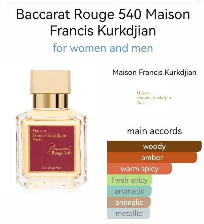 Branded Tester Perfume Rouge 540 Baccarat For Women White Bottle EDP ...
