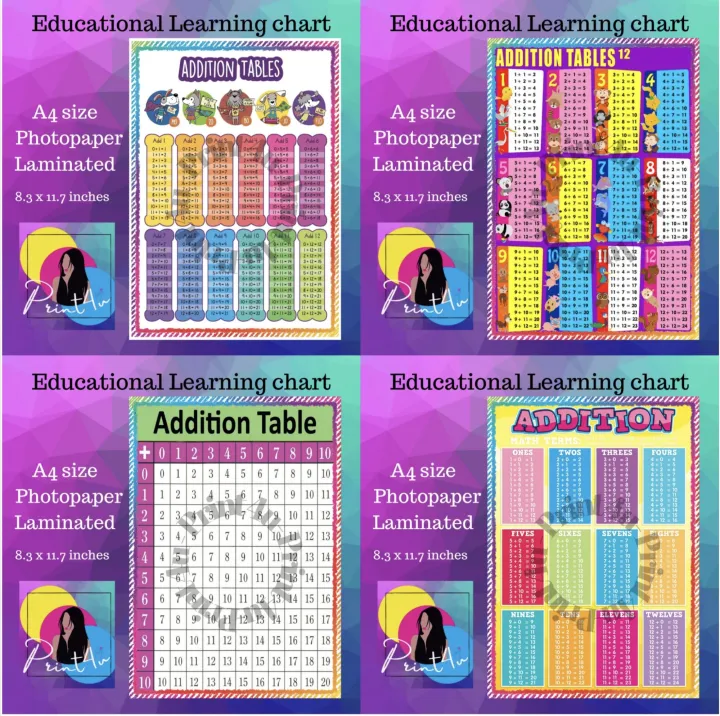 Addition Table Math kids educational chart Learning tools Laminted A4 ...
