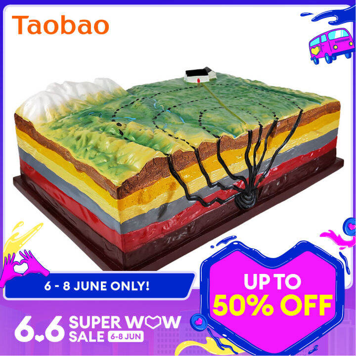 Various Geomorphological Models Geological Teaching Aids Junior High ...