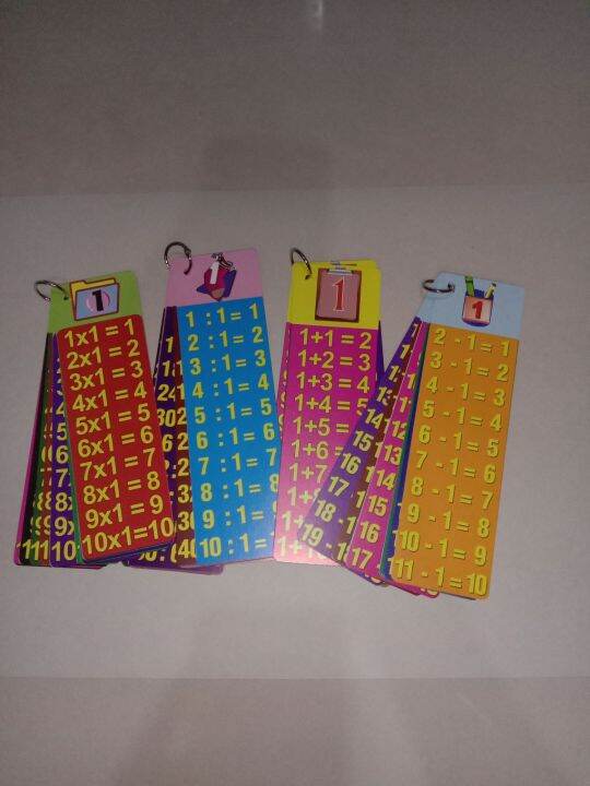 Flash Card Tabel MTK Perkalian Pembagian Pengurangan Pertambahan ...