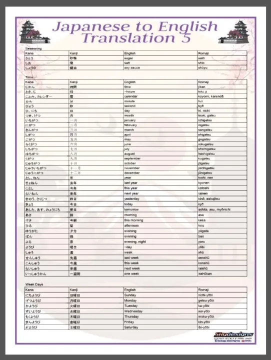 EDUCATIONAL POSTERS JAPANESE TO ENGLISH TRANSLATION 5 TARPAULIN 45X60CM ...