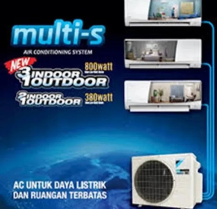 AC 3/4pk Inverter Multi S Indoor Daikin CTKC20RVM4 | 20RVM4 2 3 koneksi | Lazada Indonesia