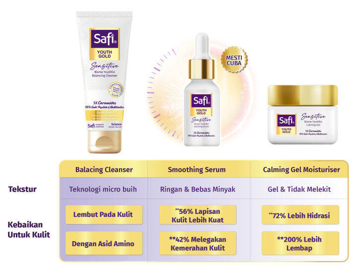 SAFI Youth Gold Sensitive Skin Barrier Repair gel Face Moisturizer Day ...