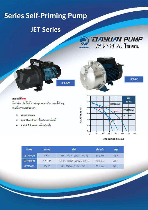ปั้มหอยโข่งสแตนเลส ชนิด JET กำลัง 750วัตต์ ขนาดท่อเข้าออก 1นิ้ว ยี่ห้อ DAYUAN รุ่น JET 750 SC ...