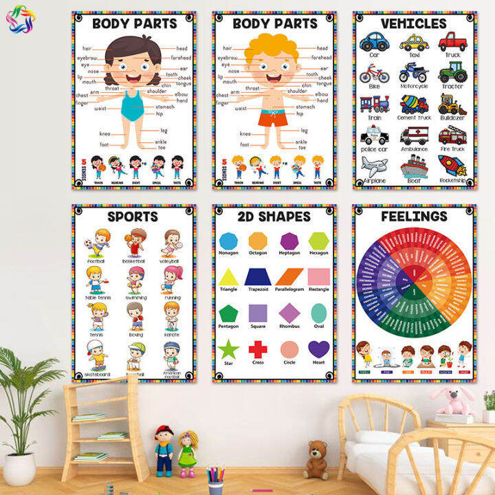 English Word Classification Mind Map Wall Sticker English Classroom ...