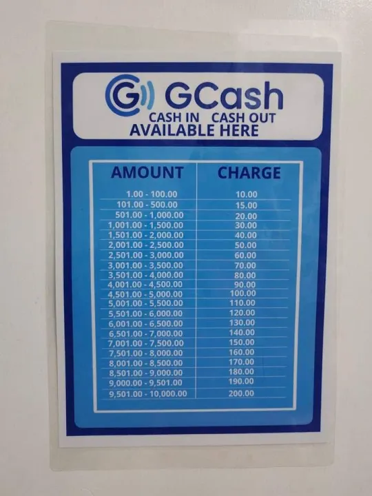 Gcash/Smart Pdla Price Chart/laminated 4a | Lazada PH