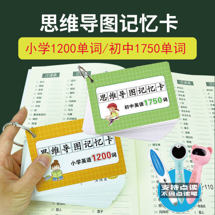 Primary School Junior High School English Vocabulary Mind Map Shorthand ...