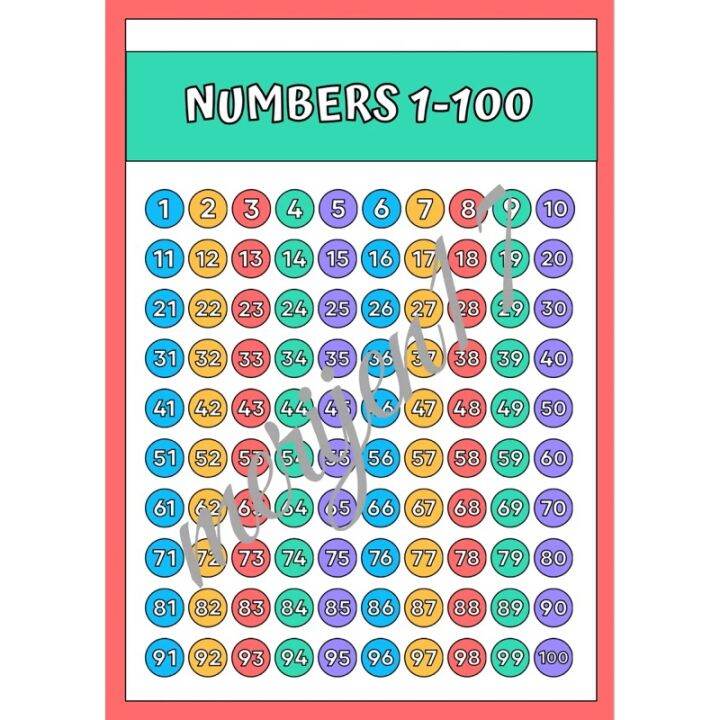 Numbers 1 100 Laminated A4 Lazada Ph