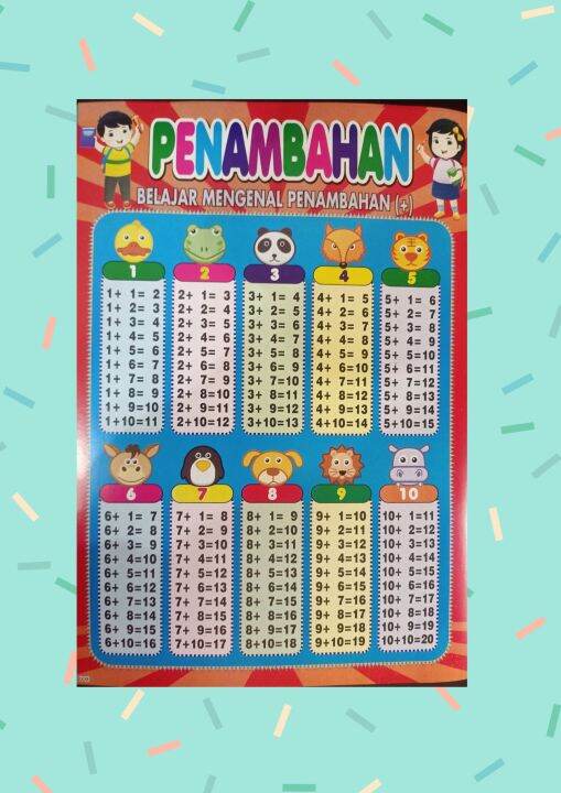Poster edukasi anak penambahan, pengurangan, perkalian, pembagian ...