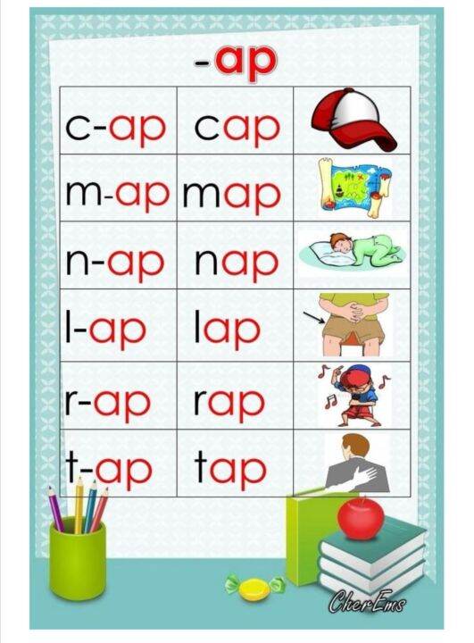 CVC Words ( 30 PAGES-FREE BOOKBIND AND PERSONALIZED COVER PAGE-CTTO ...