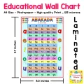 A4 EDUCATIONAL Laminated Wall Charts for Kids First WORDS Series ...